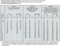 VDE 0100 Teil 430.6.81 | SPS-Forum - Automatisierung und Elektrotechnik
